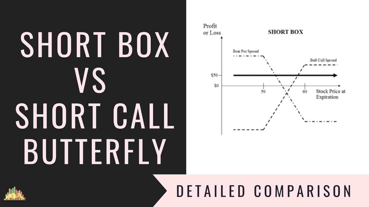 Short Box Vs Short Call Butterfly | Options Trading Strategies Comparison