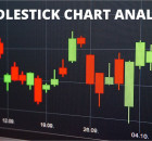 Candlestick Charts | Explained, NSE, App, Online, Use