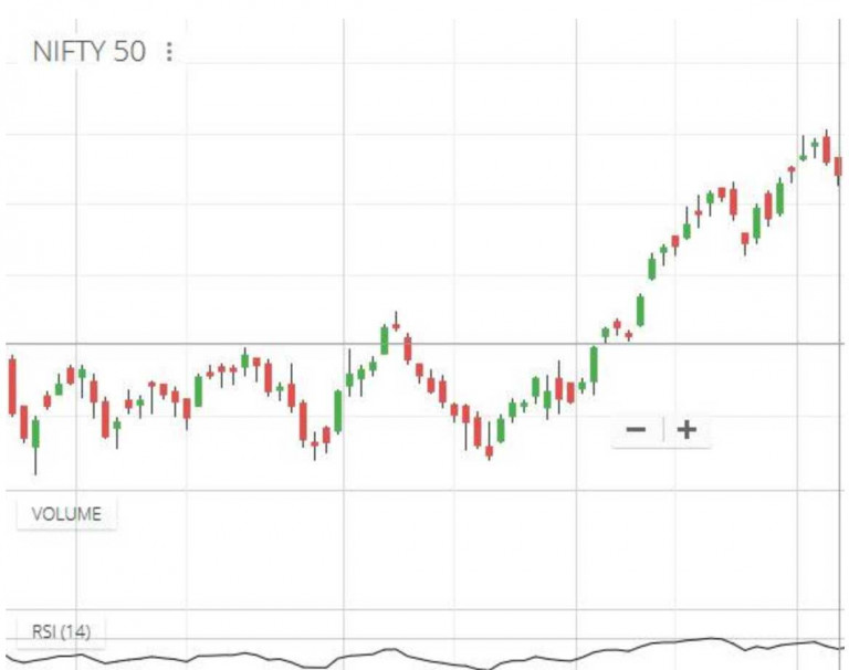 Doji Star Bullish Pattern | Formation, Example, Tri Star Candlestick