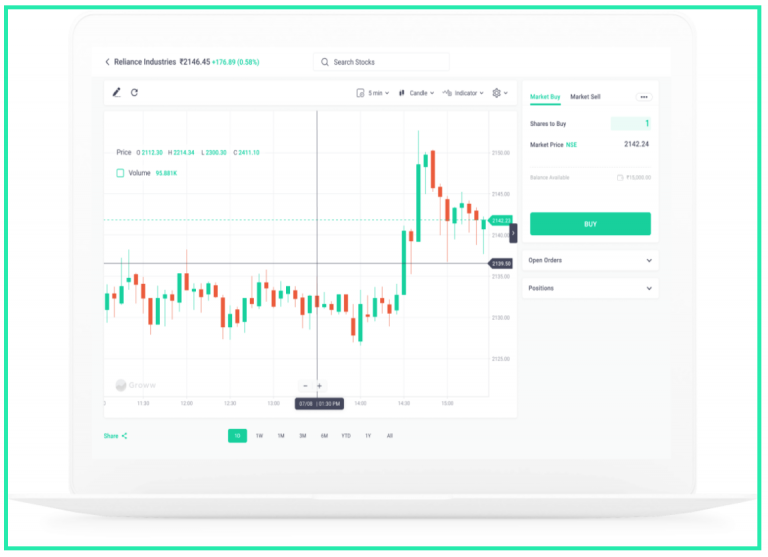 Groww | Review, Charges, Margin, Apps, Service, Client Feedback 2021
