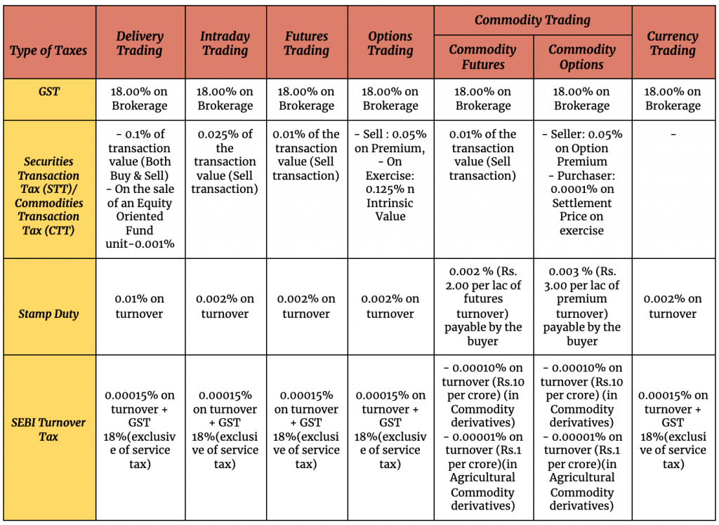 HDFC Securities Brokerage Plans | Examples, Pay Less with Value Plan