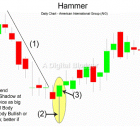 Inverted Hammer | Pattern, Meaning, Uptrend, Formation, Reversal