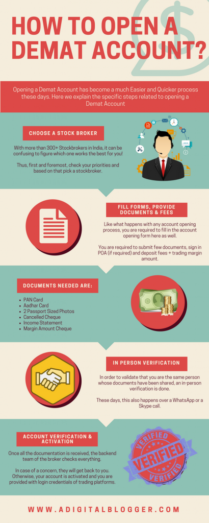 Open a Demat Account | Process, Eligibiltiy, Charges, Documents