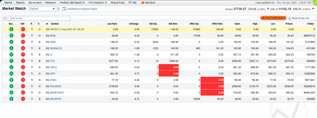IIFL TTweb | Trade, Online, Login, Mobile, Download