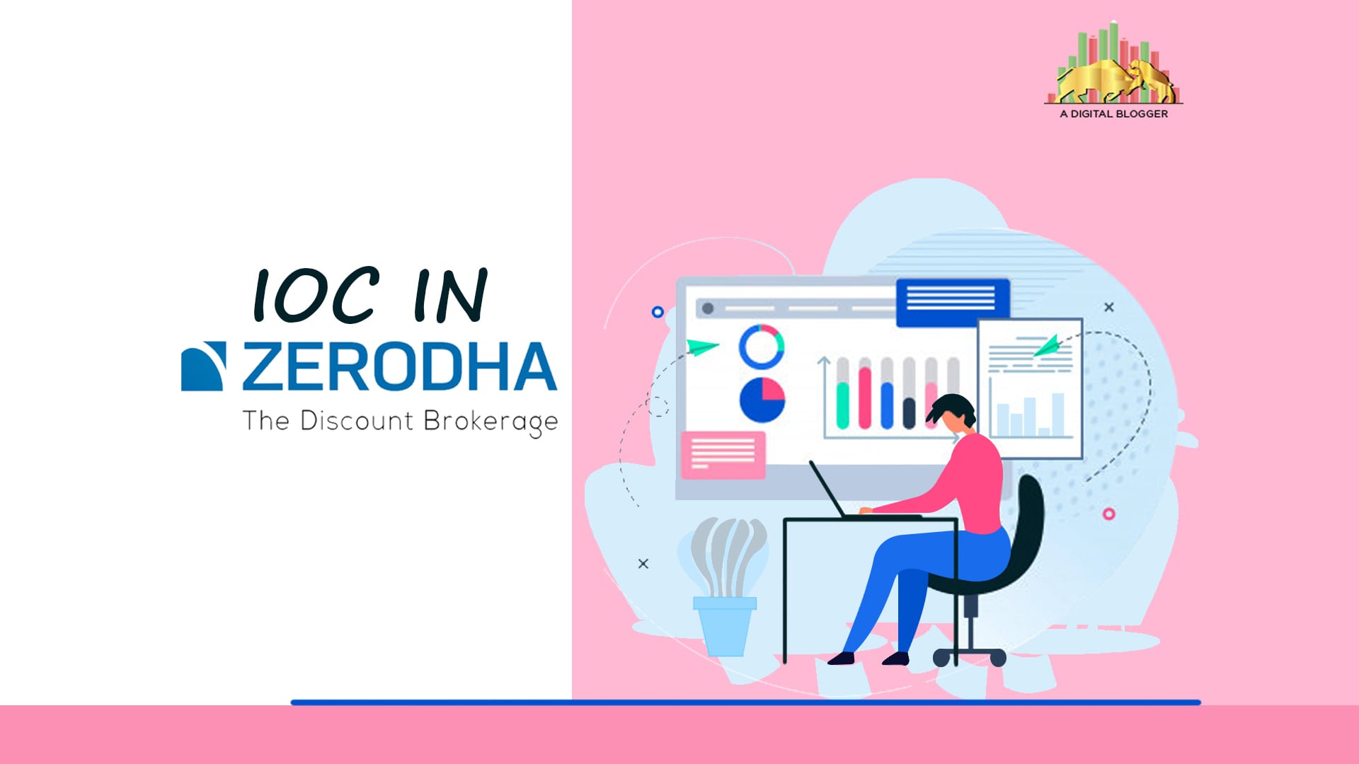 IOC in Zerodha | Means, Validity, Order, App, Charges, Procedure
