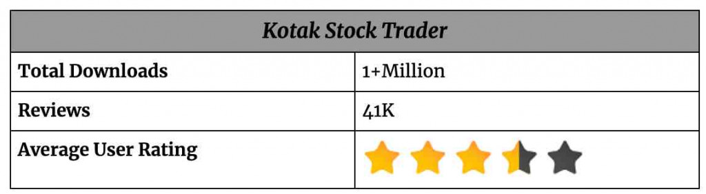 Kotak Securities App | Review, Demo, Download, Guide, Tutorial