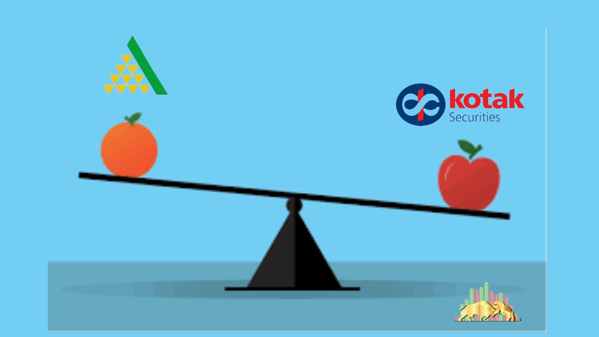 Kotak Securities Vs Angel Broking | Which is Better for Trading?