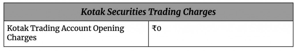 Kotak Trading | Online Platform, API, Demo, Charges & Fees