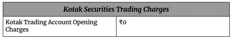 Kotak Trading | Online Platform, API, Demo, Charges & Fees