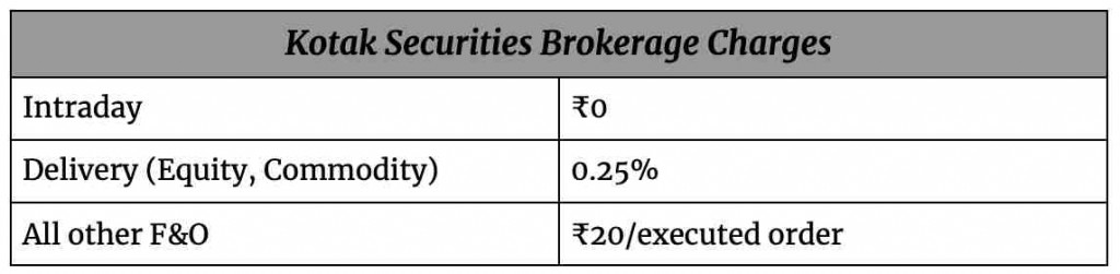 Kotak Trading | Online Platform, API, Demo, Charges & Fees