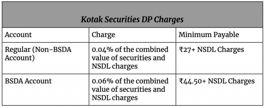 Kotak Trading | Online Platform, API, Demo, Charges & Fees