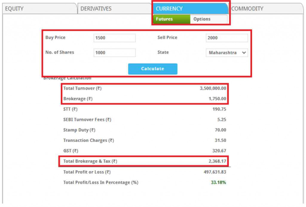 Currency Brokerage in Motilal Oswal | Forex Charges, Fees Details