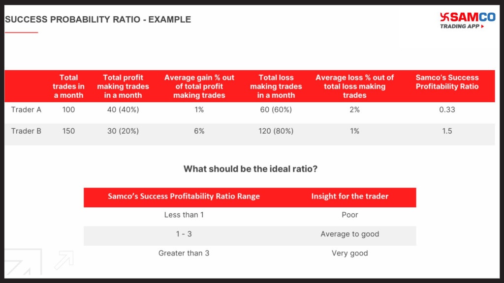 Option Buying vs Option Selling | Which is Best for Traders?