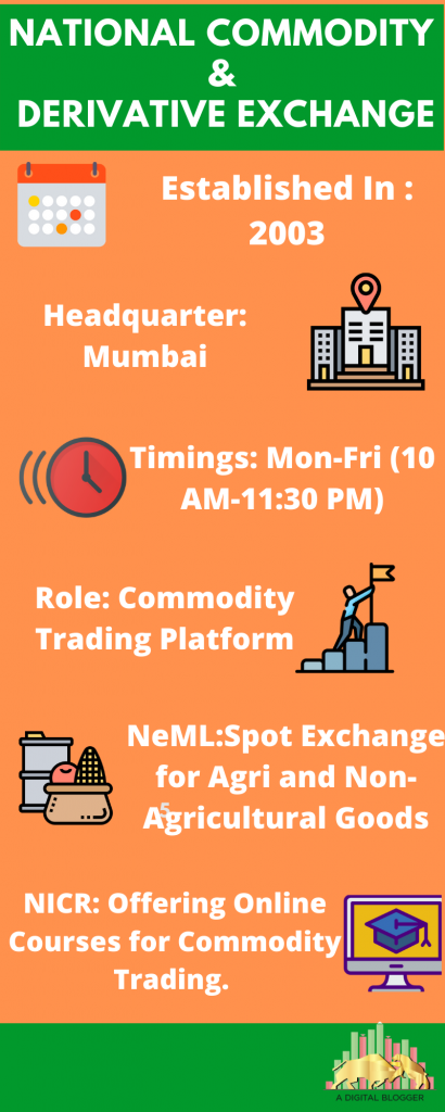 NCDEX | Meaning, Full Form, Commodity, Trading, App, Circulars, Careers