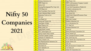 Nifty 50 Companies List 2022 | Midcap, Smallcap, Market Capitalization