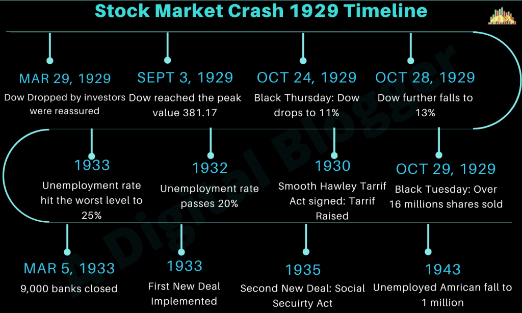 Stock Market Crash 1929 | Definition, Facts, Timeline, Causes, Effects