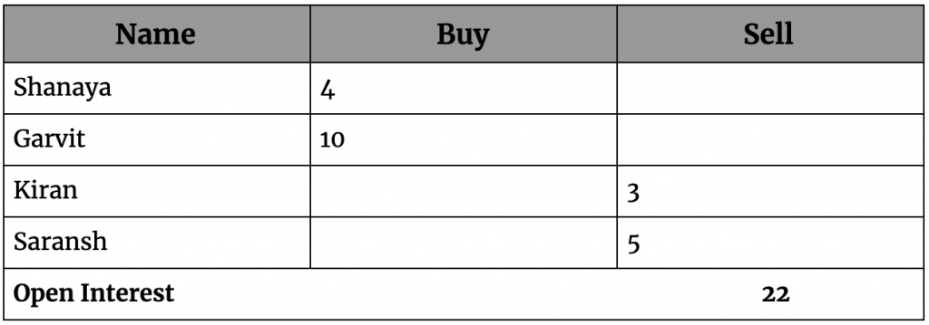 Open Interest in Options | Definition, Meaning, NSE Charts