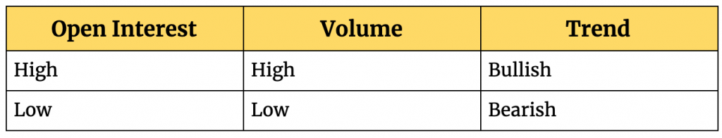 Open Interest in Options | Definition, Meaning, NSE Charts