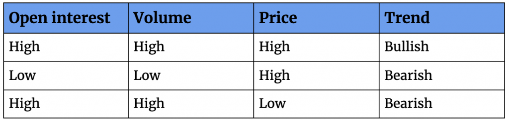 Open Interest in Options | Definition, Meaning, NSE Charts