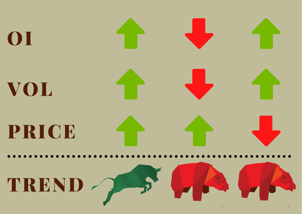 Open Interest Analysis | How to Analyse Open Interest?