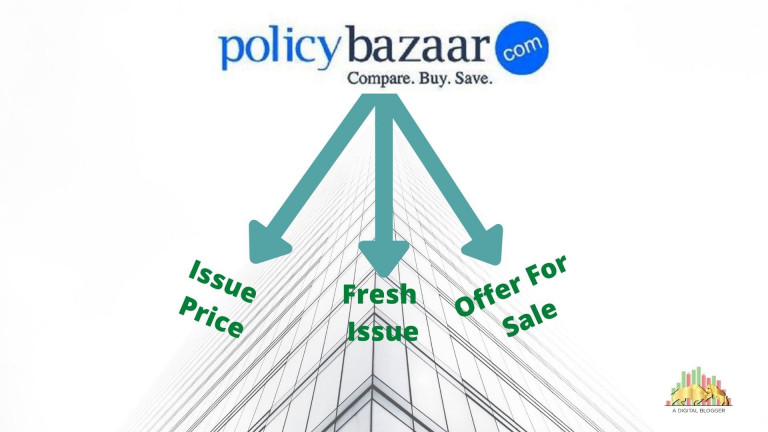 Policy Bazaar IPO Price | What is the Per Share Value?