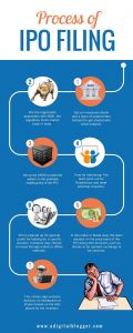 IPO Process | IPO Guide in 7 Easy Steps For You | Video, Infographics