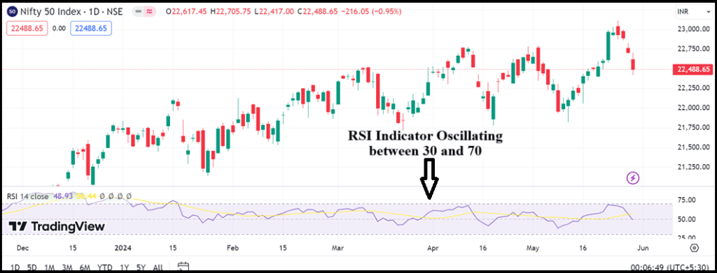 5 Best Option Trading Indictors | India, Technical Analysis, Benefits