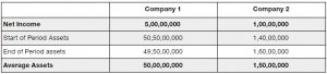 Return on Assets | ROA Calculation, Interpretation, Examples