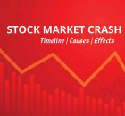 Stock Market Crash 2008 | Chart, Causes, Effects, Timeline