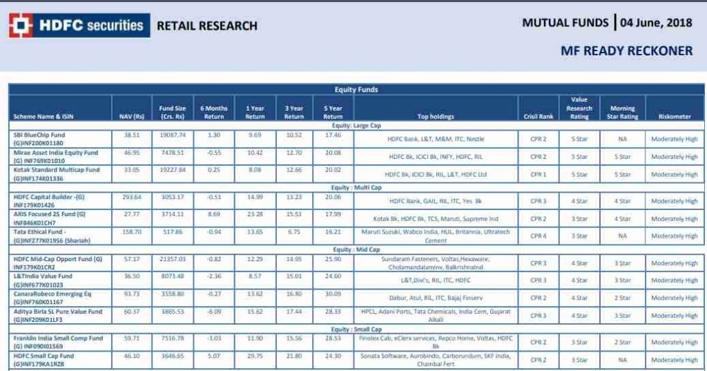 HDFC Securities Research | Reports, Calls, Recommendations, Tips