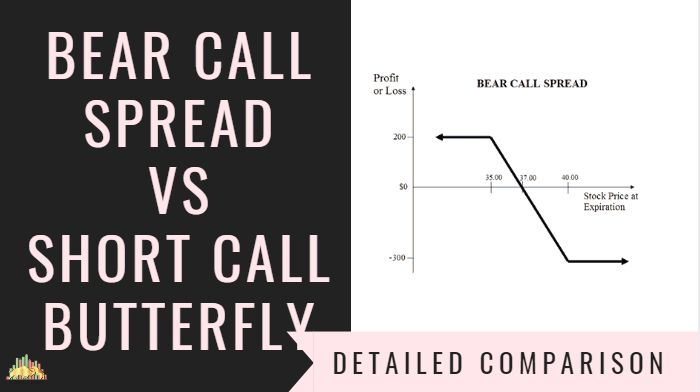 Bear Call Spread Vs Short Call Butterfly | Options Strategies Comparison