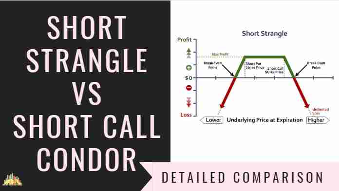 Short Strangle Vs Short Call Condor | Options Strategies Comparison