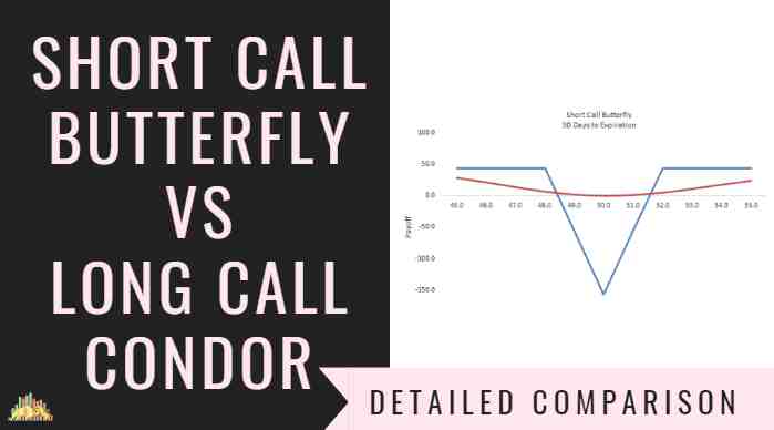 Short Call Butterfly Vs Long Call Condor | Options Strategies Comparison
