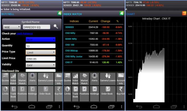 Yes Securities Review 2021 | Video Review | Brokerage, Platforms