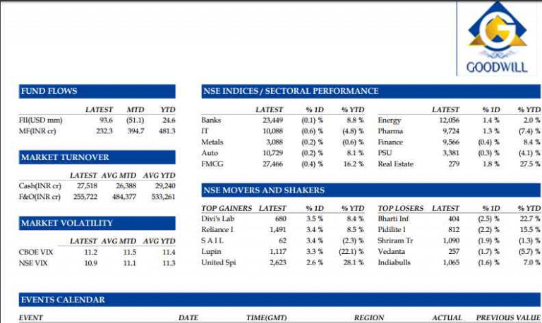 Goodwill Commodities Review 2021 | Brokerage, Margin, Demat