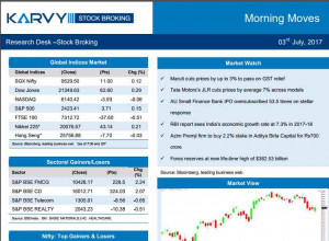 Karvy Online Review 2021 | Brokerage, Service, Trading Apps | Video
