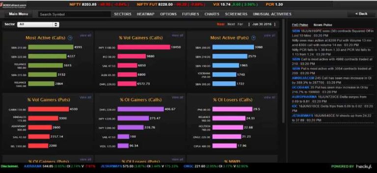ICICI Trade Racer Review for 2021 | Demo, Charges, App Download