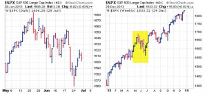 Relative Rotation Graph Review | How to RRG for Maximum Profits?