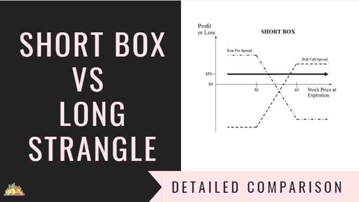Short Box Vs Long Strangle | Options Trading Strategies Comparison
