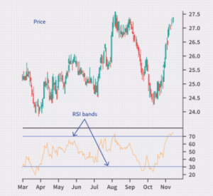7 Best Indicator For Option Trading in India | India, Nifty, Technical