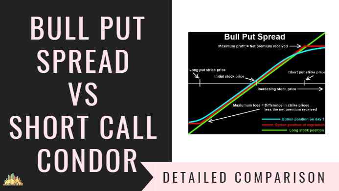 Bull Put Spread Vs Short Call Condor | Options Strategies Comparison