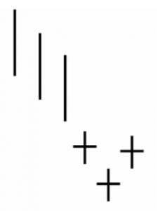 Doji Star Bullish Pattern | Formation, Example, Tri Star Candlestick