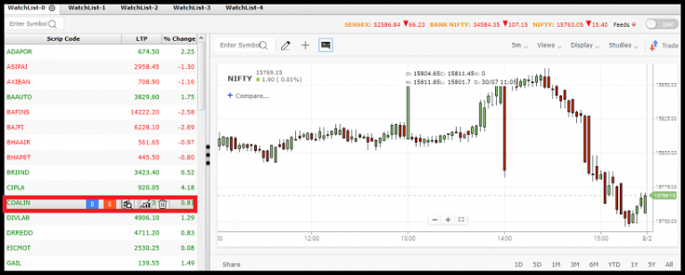 How To Do Intraday Trading In ICICI Direct | Step by Step Guide