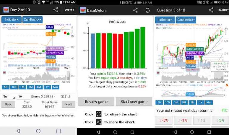 5 Best Technical Analysis Apps | Research Applications for Stock Market