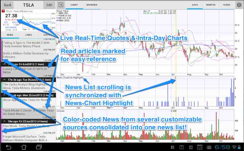 5 Best Technical Analysis Apps Research Applications For Stock Market 5 Best Technical Analysis Apps Research Applications For Stock Market