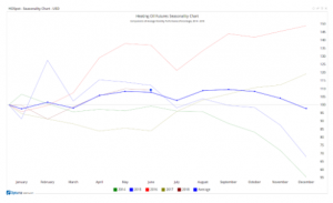 Seasonality Charts | How to Make Profits Using Seasonality Charts?