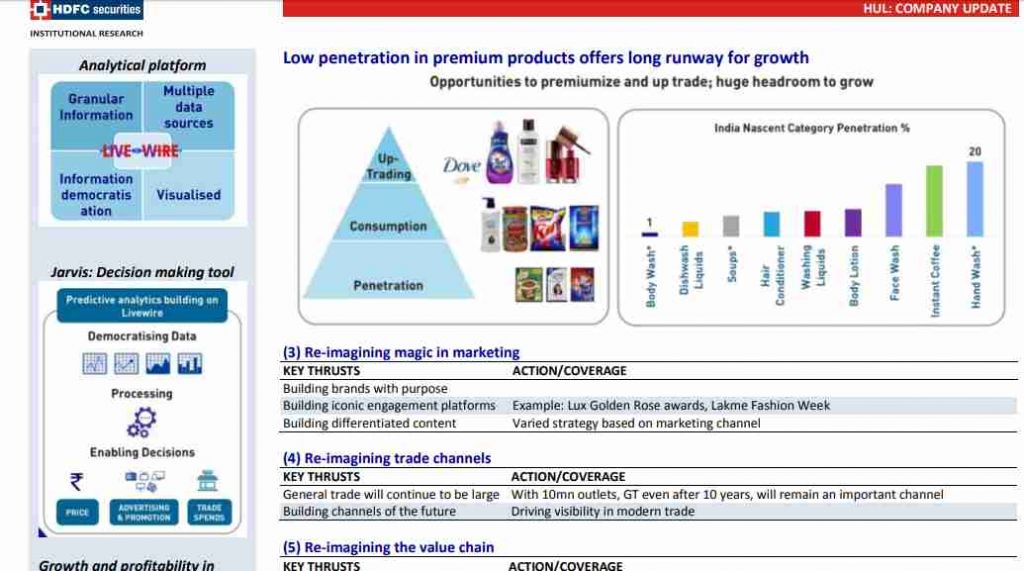 HDFC Securities Research | Reports, Calls, Recommendations, Tips