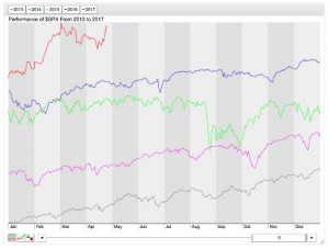 Seasonality Charts | How to Make Profits Using Seasonality Charts?