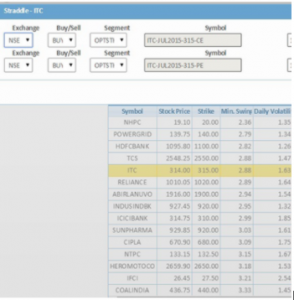 Fyers Securities Review for 2021 | Trading Platform, Pricing, Back Office
