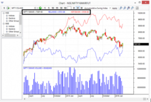 Fyers Securities Review for 2021 | Trading Platform, Pricing, Back Office
